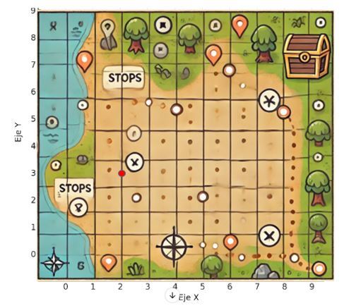 Mapa Interactivo: MAPA DEL TESORO BARBA NEGRA (matemáticas - 4º egb)