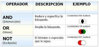 Slideshow: Algebra de Boole