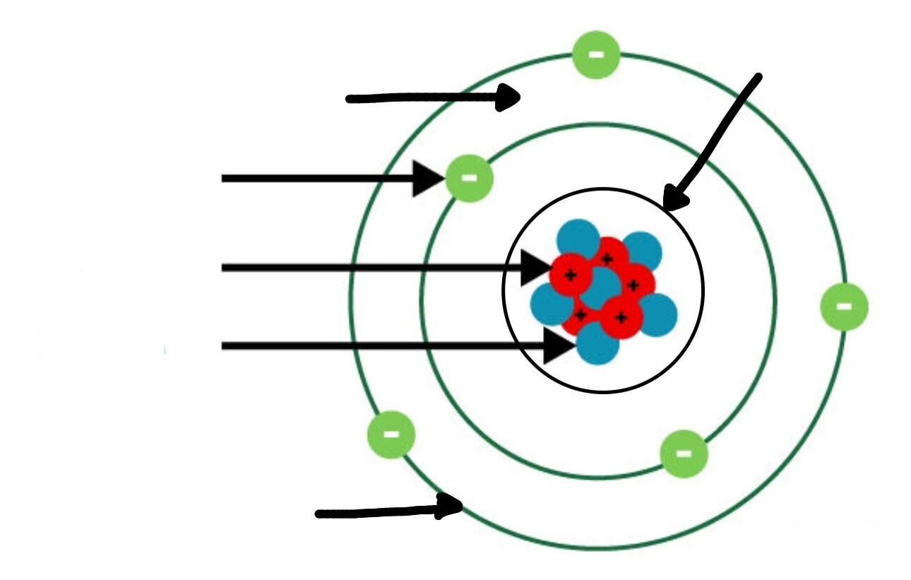 Map Quiz: Le modèle atomique (2º e.s.o. - physique)