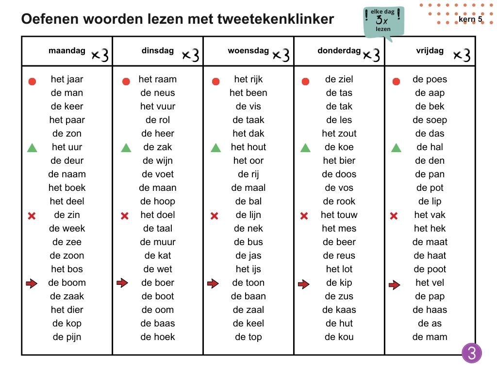 Map Quiz: Kern 5: Herhaling