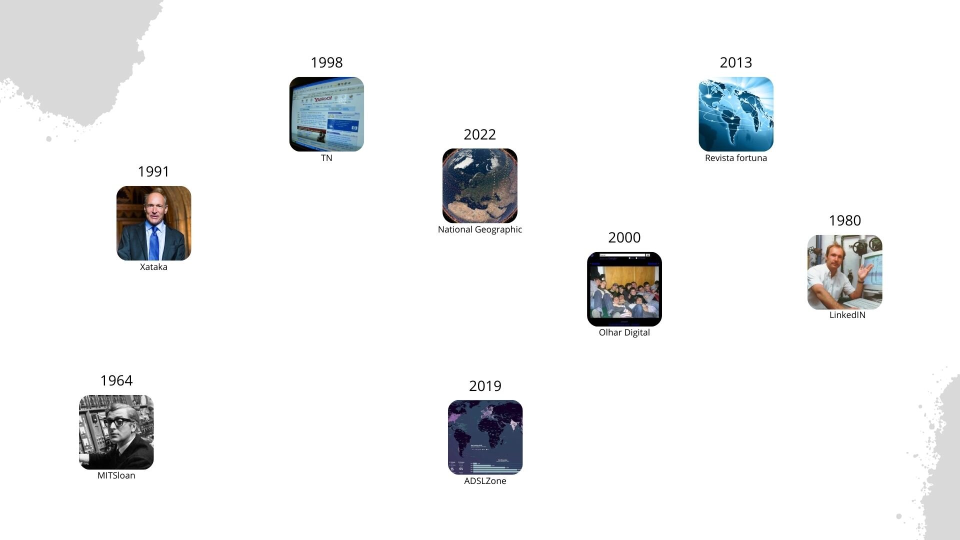 Map Quiz: Orígenes y evolución de las redes y sus tecnologías