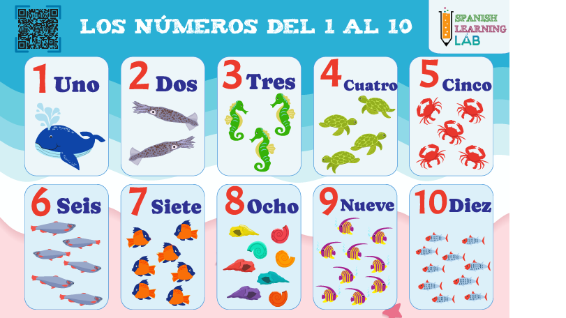 Map Quiz: Identificando los números. Inicial 2 y 3 años. UE "MIGUEL DE ...