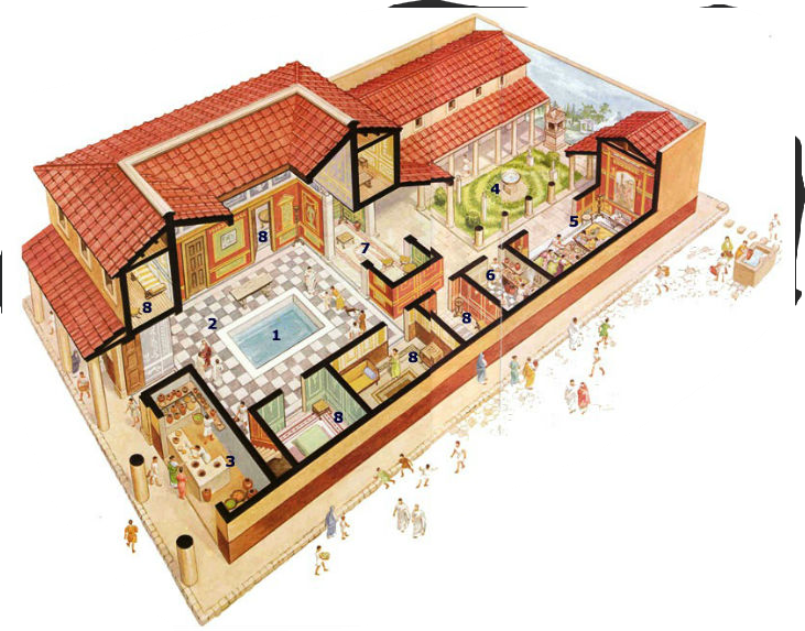 Map Quiz: PARTS OF A ROMAN DOMUS (history - 1º e.s.o. - ancient rome)