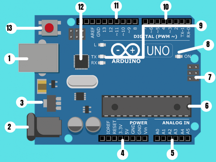 Map Quiz: partes del arduino 1