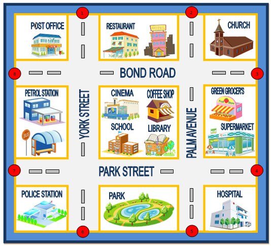 Map Quiz: Giving directions