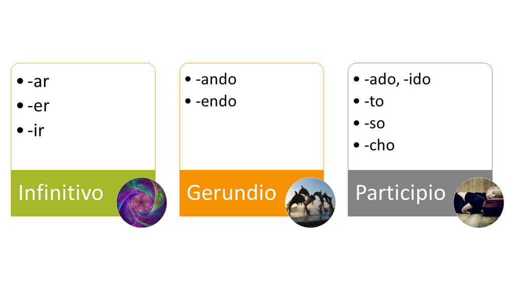 Relacionar Columnas: CATEGORÍAS GRAMATICALES (verbo - gerundio ...