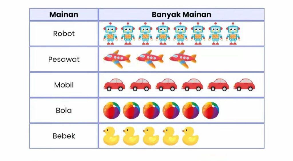 Froggy Jumps: Quiz Materi Piktogram Azkia Bimbel_by Laela (mathematics)