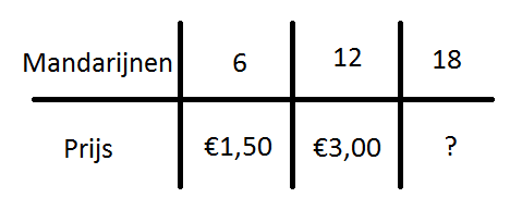 Print Quiz: Verhoudingstabellen (mathematics)