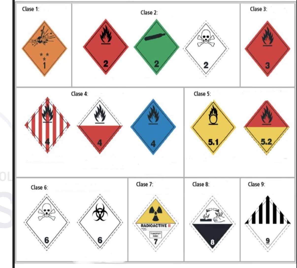 Map Quiz: Clases de componentes